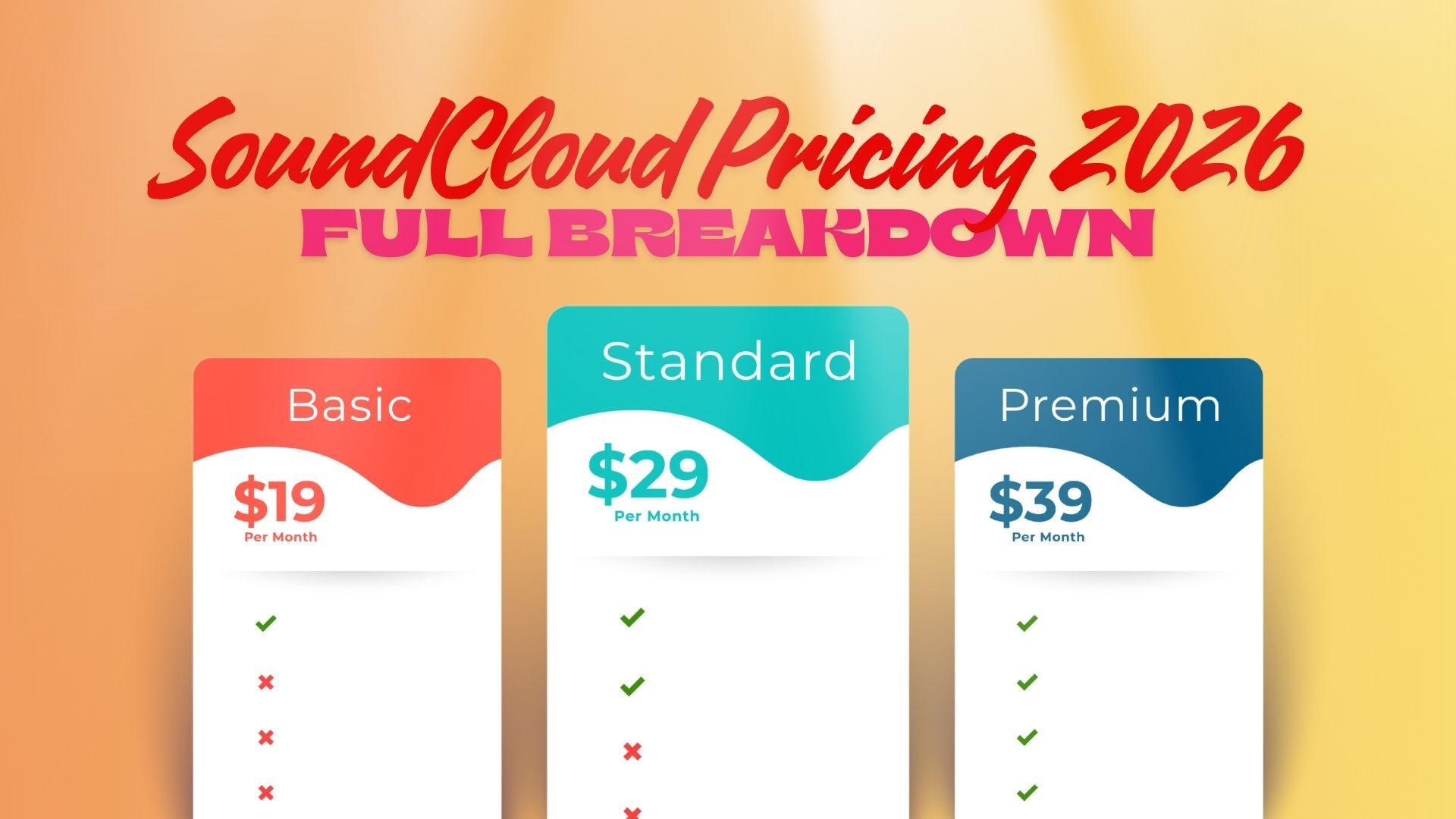 SoundCloud Pricing 2026: Full Breakdown - Build My Plays